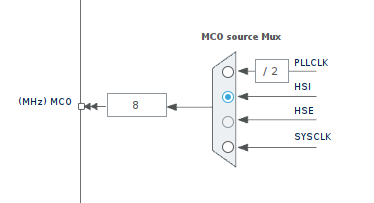 Lets Measure the HSI Clock | ashishWorkbench